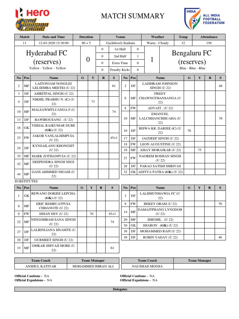 Hyderabad FC vs Bengaluru FC Match Report | PDF | Teams | Sports