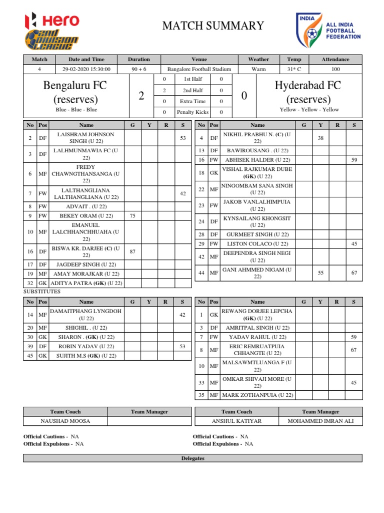 Youth Football Match Report | PDF | Teams | Association Football Clubs