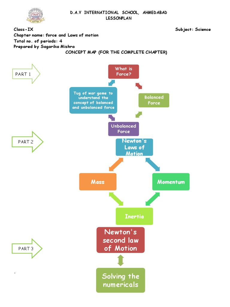 Chapter 9 FORCE AND LAWS OF MOTION | PDF | Force | Momentum