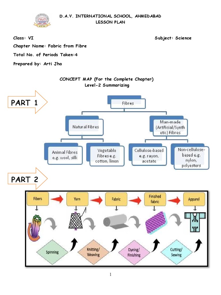 Class 6 Fibre to Fabric Lesson Plan | PDF | Yarn | Textiles