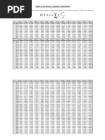 Poisson Cumulative Distribution Tables | PDF