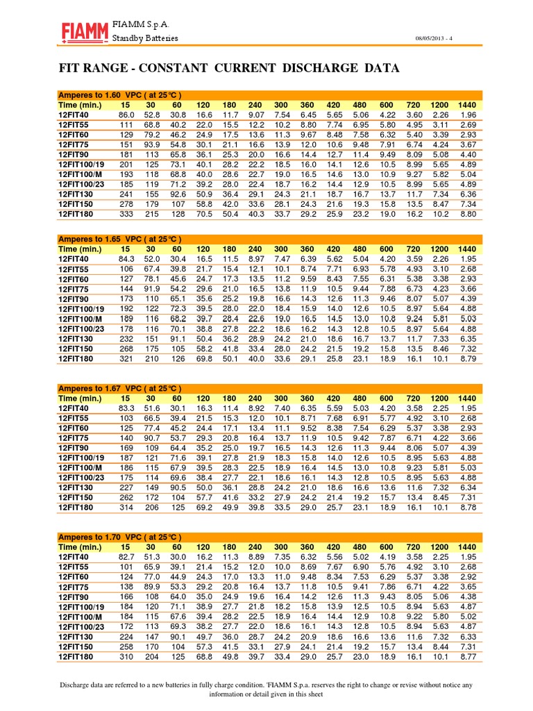 Fit Current 25c 4 | PDF