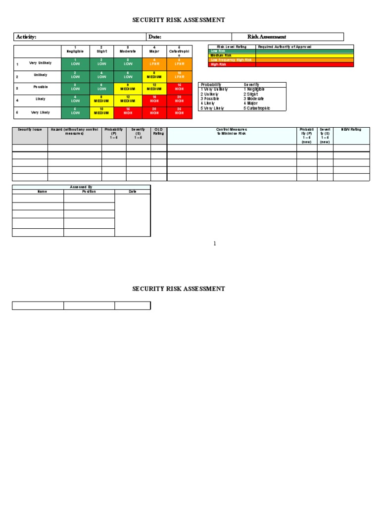 Security Risk Assessment Template | PDF | Risk | Risk Assessment
