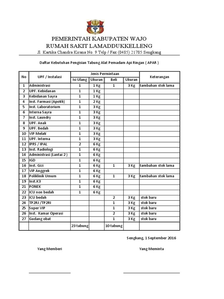 Daftar Kebutuhan APAR 2016 | PDF