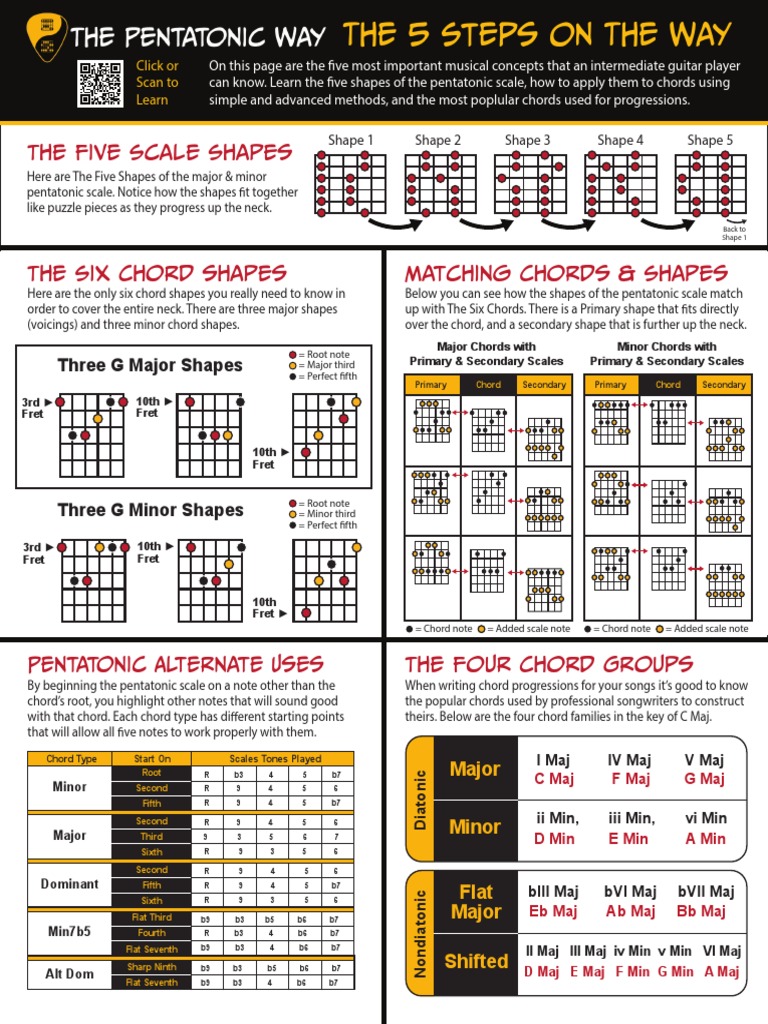 The Pentatonic Way 5 Steps On The Way Pdf Chord Music Scale Music