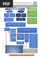 Incident Reporting Flow Chart | PDF | Occupational Safety And Health ...