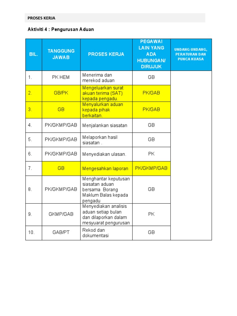 MYPORTFOLIO GB SK L PENGURUSAN ADUAN L | PDF