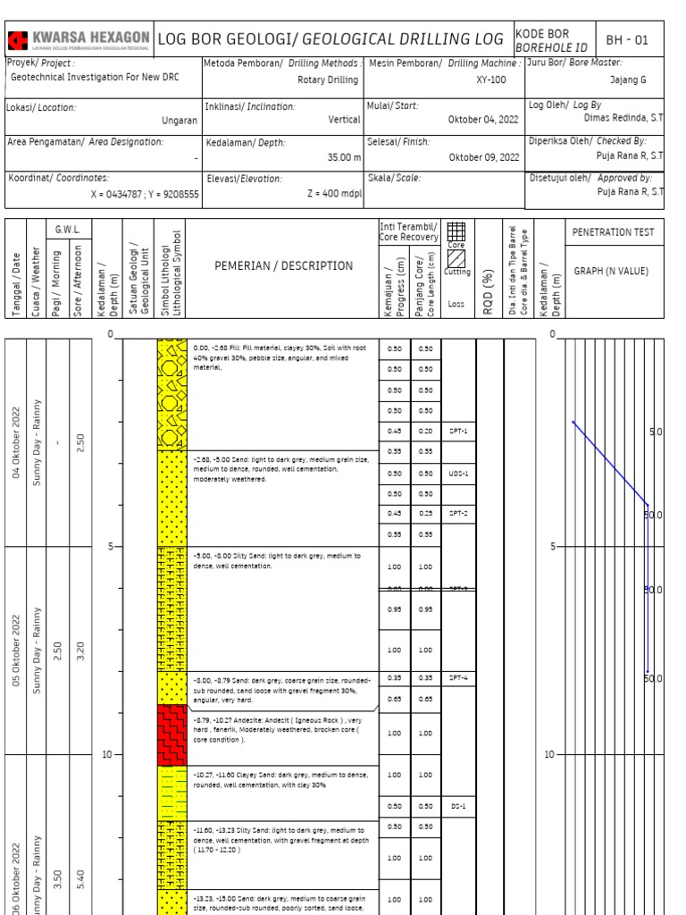 Logbor BH 01 | PDF | Sand | Gravel