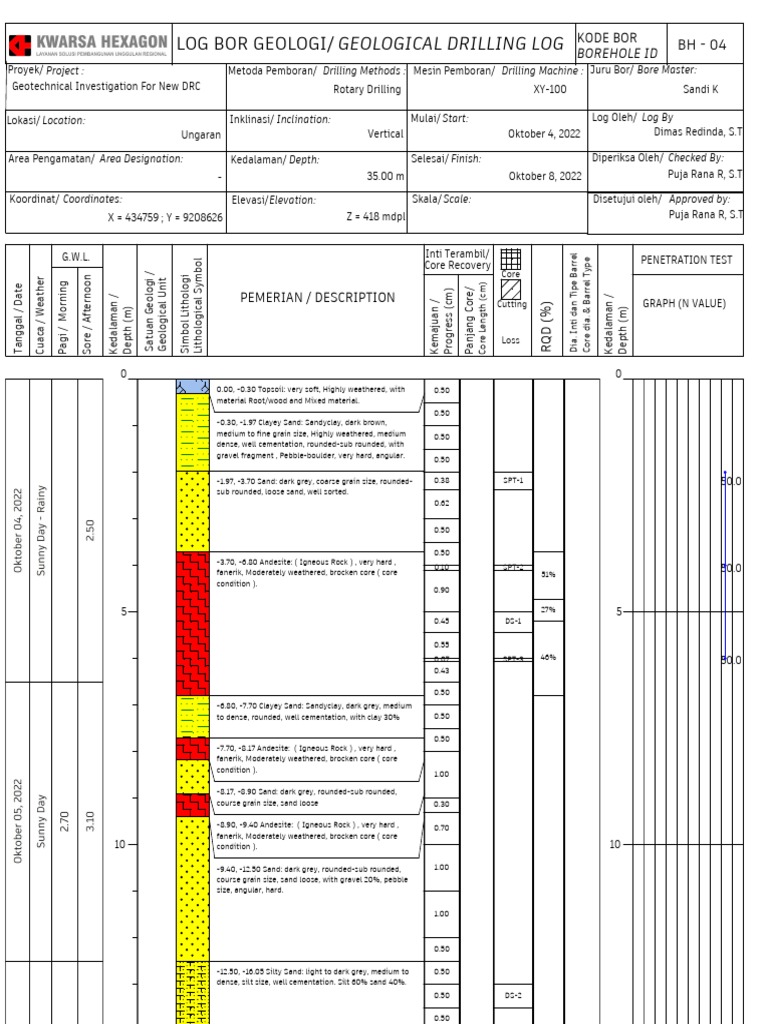 Geological Drilling Log for Borehole BH-04 at Ungaran, Indonesia ...