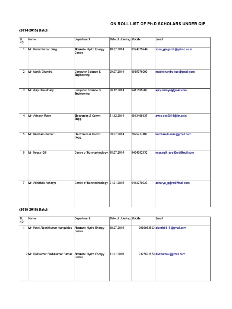On Roll List of PHD Scholars Under Qip Roll Listlucknow 226 021 Up DR Rajdeep | PDF ...