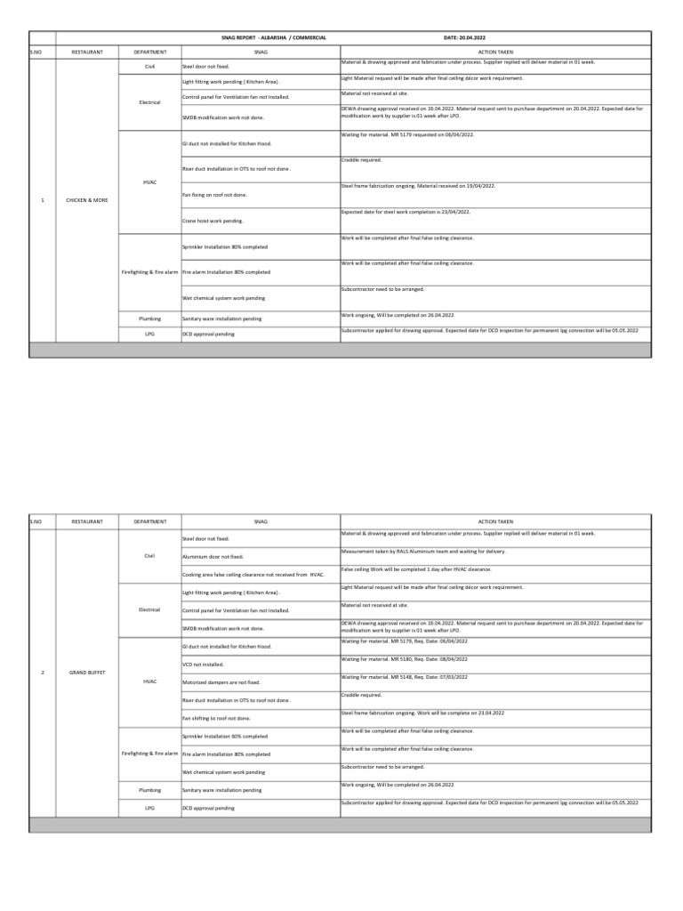 20.04.2022-Snag Report - A | PDF | Duct (Flow) | Firefighting