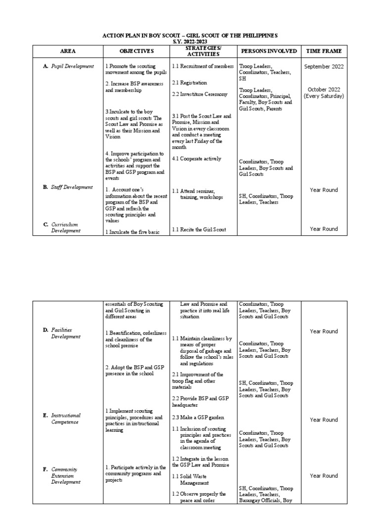 Girl Scout Action Plan | PDF | Scouting | Behavior Modification