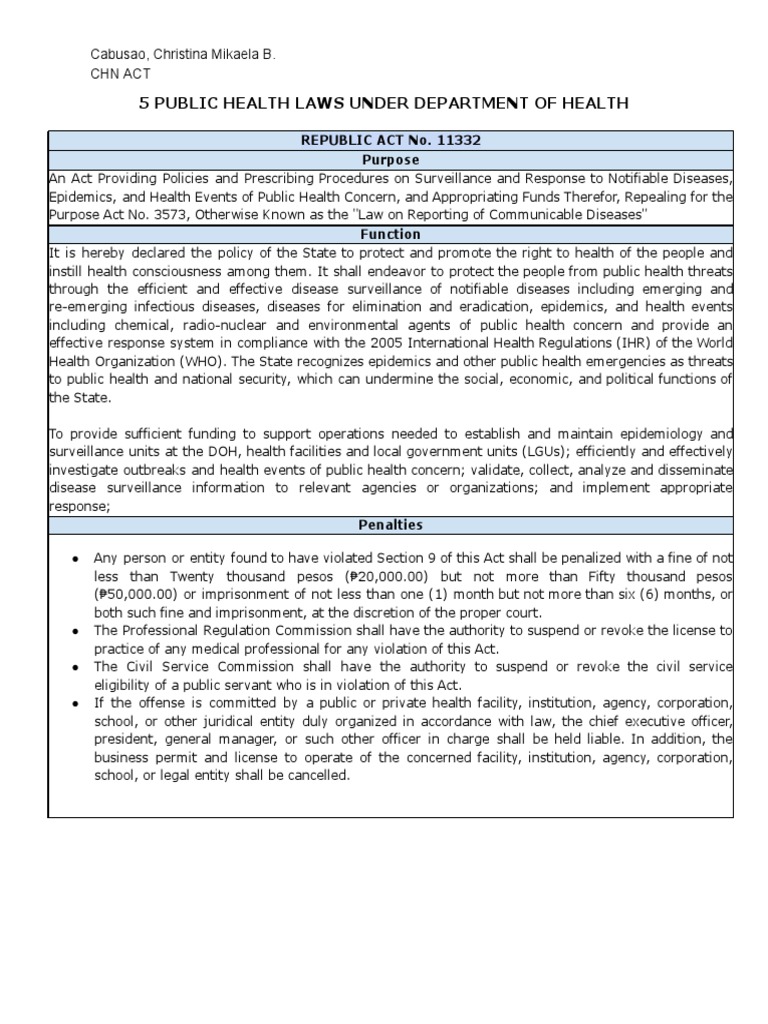 Public Health Laws of The Philippines | PDF | Hospital | Public Health