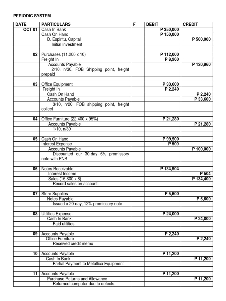 Assignment #12 | PDF | Expense | Accounts Payable