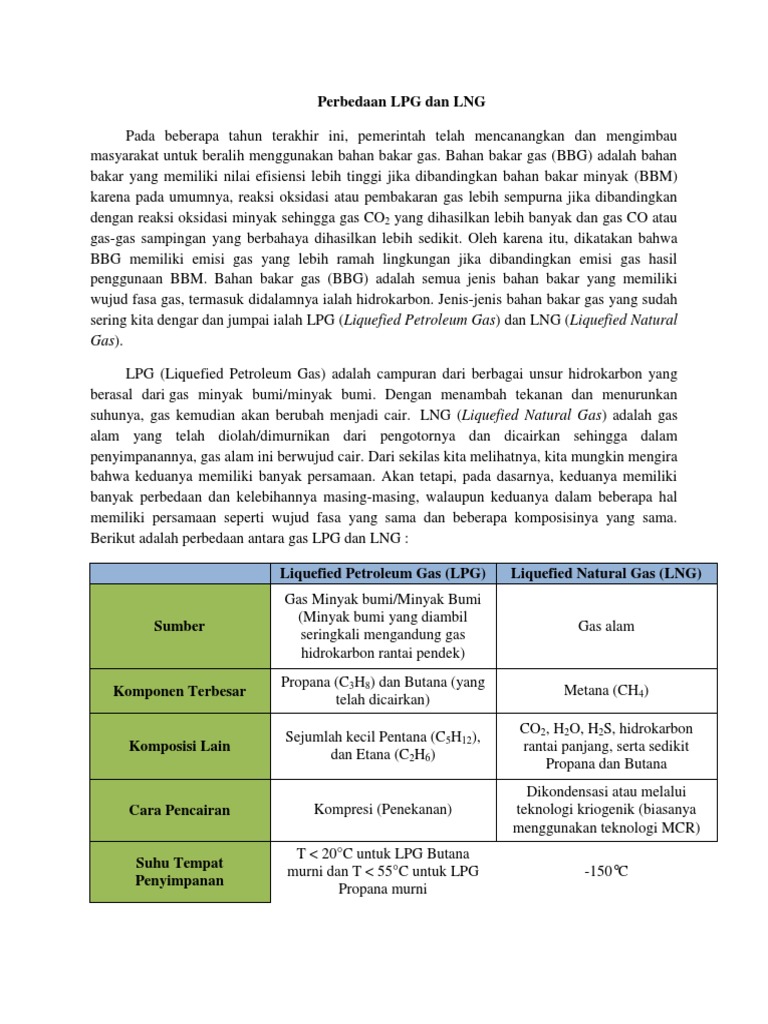 Perbedaan LPG LNG | PDF
