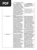 Bikol Words | PDF
