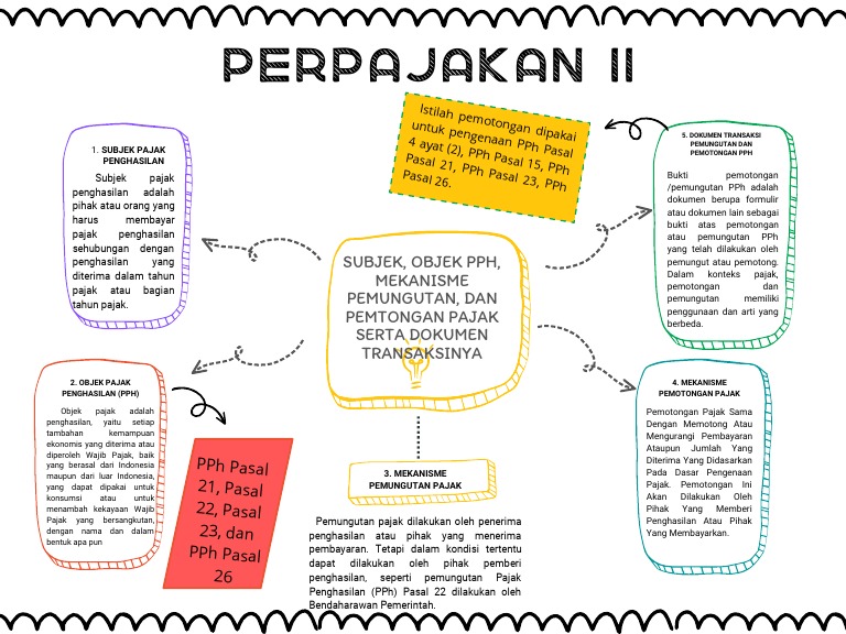 Mind Mapping Pajak II | PDF