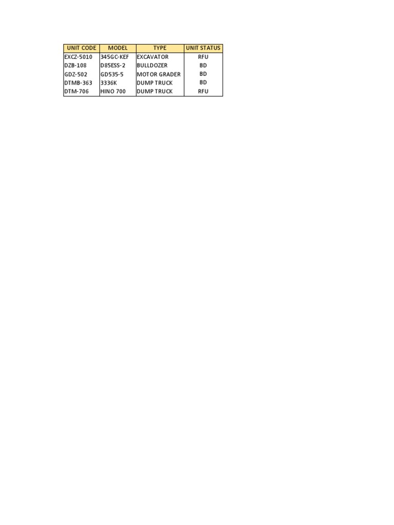 Performance Test Microsoft Excel | PDF