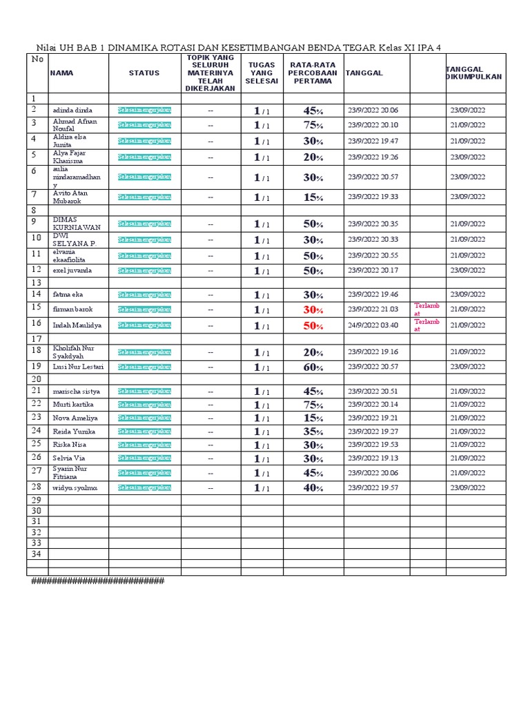 Nilai Uh Bab 1 Dinamika Rotasi Dan Kesetimbangan Benda Tegar Kelas Xi Ipa 4 SMT 1 | PDF
