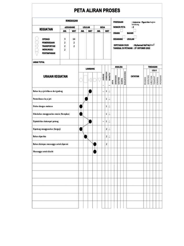Bahan Aliran Proses Pembuatan Tissue Bagian Belakang Rafi Rajwa | PDF