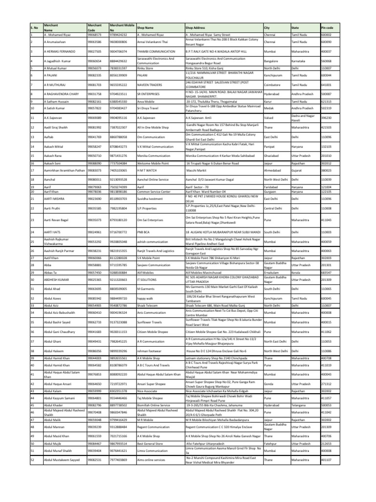 Merchant Merchant Mobile S No Shop Name Shop Address City 83 Abhijeet ...