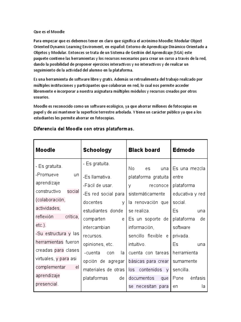Que Es El Moodle | PDF | Moodle | Software Que Es El Moodle | PDF | Moodle | Software