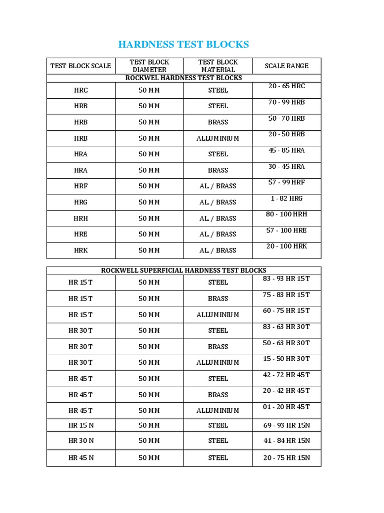 Hardness Test Blocks | PDF | Tests | Metrology