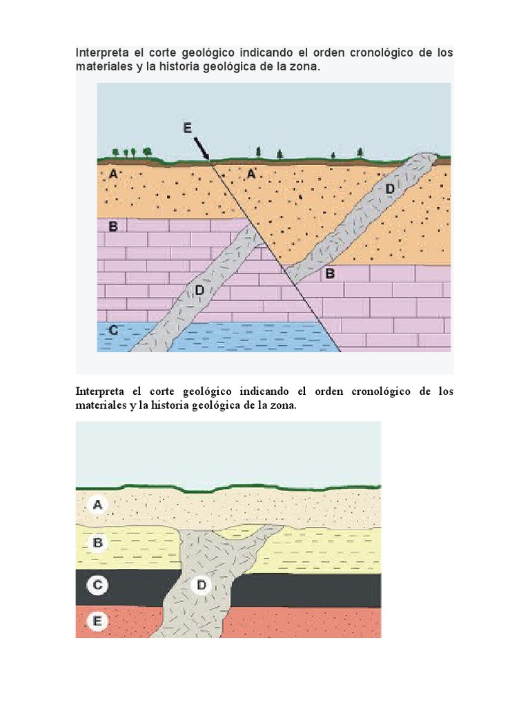 Interpreta El Corte Geológico Indicando El Orden Cronológico de Los ...