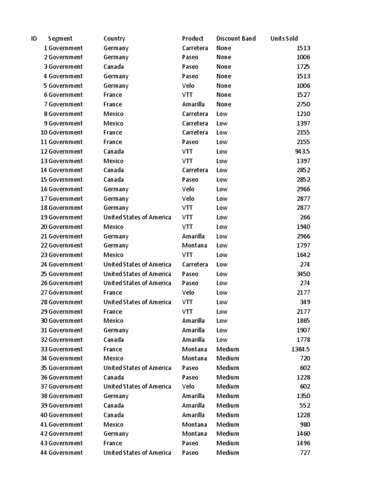 Sample Financial Dataset - Session 3 | PDF