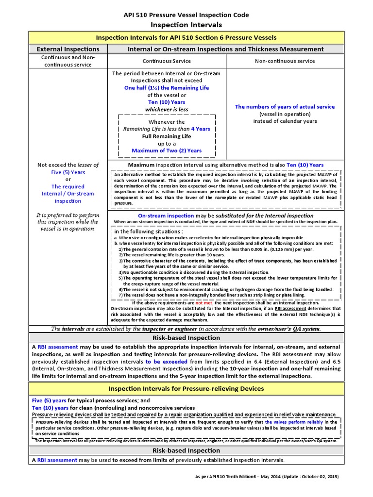 API 510 Pressure Vessel Inspection Guidelines | PDF | Building ...