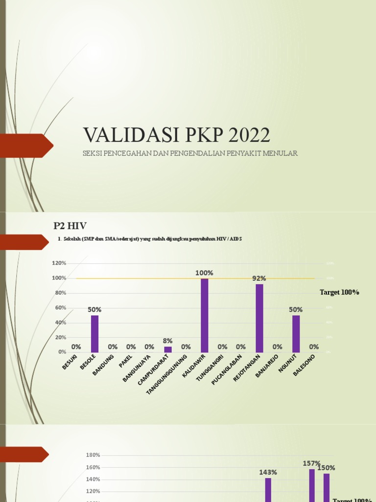 VALIDASI PKP 2022 P2PM Lengkap | PDF