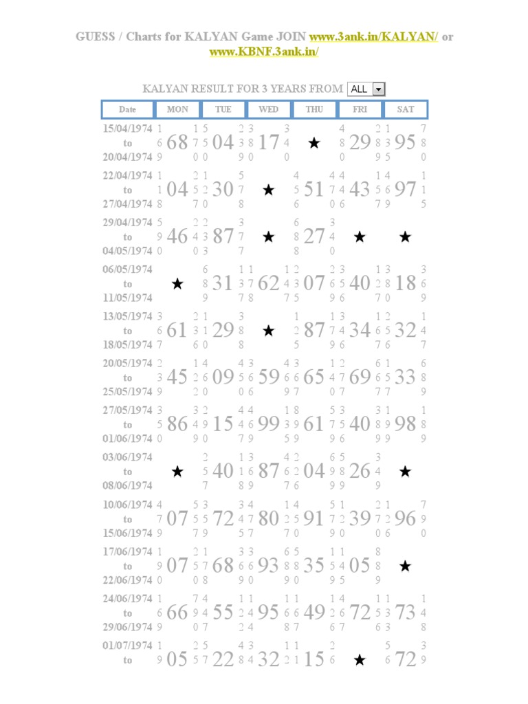 Kalyan Matka Record Chart Book From 1974 To 2012 Compress | PDF