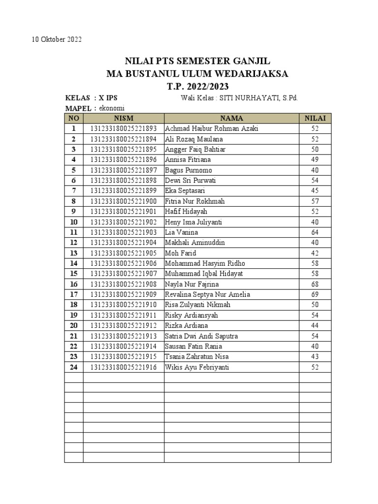 Dafnil Uts Ekonomi Kls 10 Ips | PDF