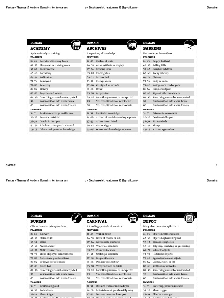 Fantasy Domains for Ironsworn Game | PDF