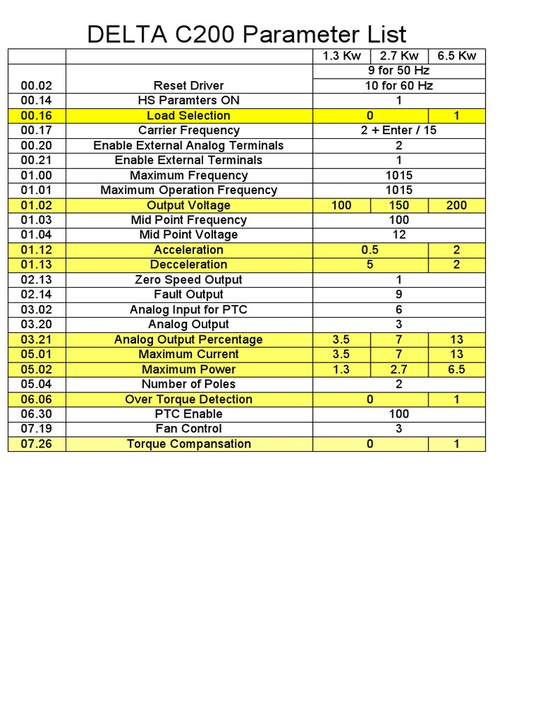C200 Parameters For Logosol | PDF
