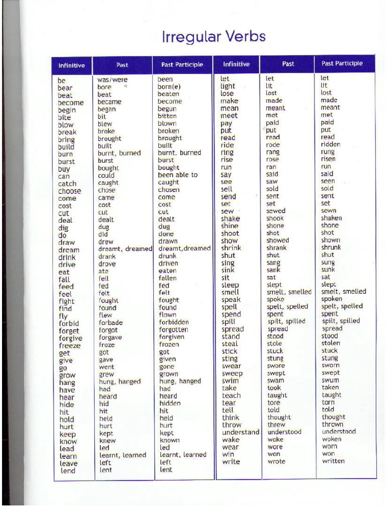 Access 2 - Workbook | PDF