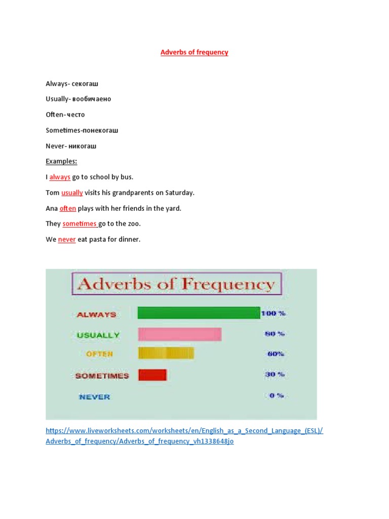 Adverbs of Frequency | PDF