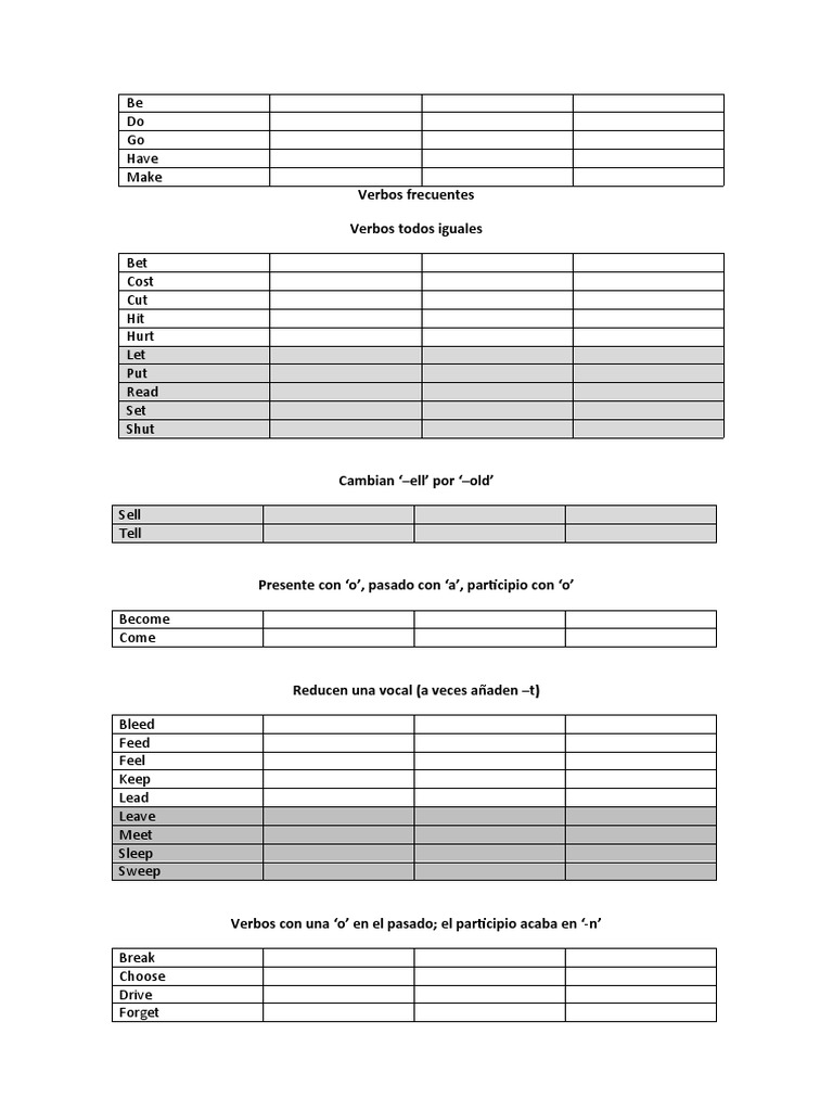 Verbos Irregulares Inglés y Español para Rellenar | PDF