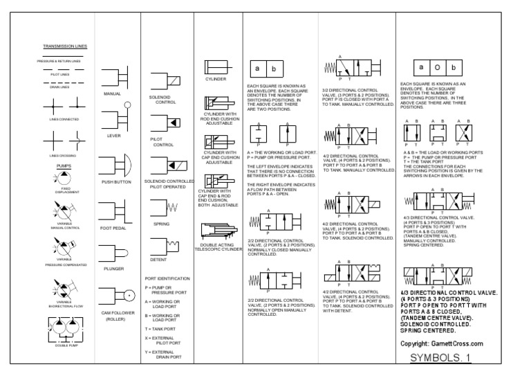 Symbols 1 | PDF | Valve | Pump
