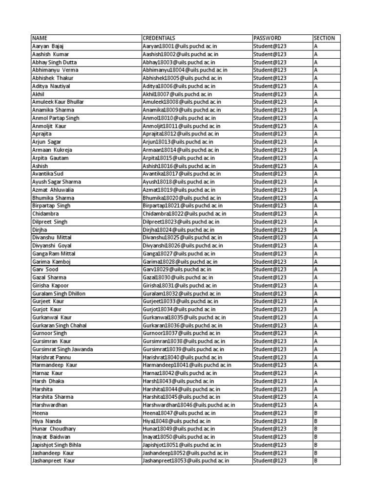 Credentials BALLB | PDF