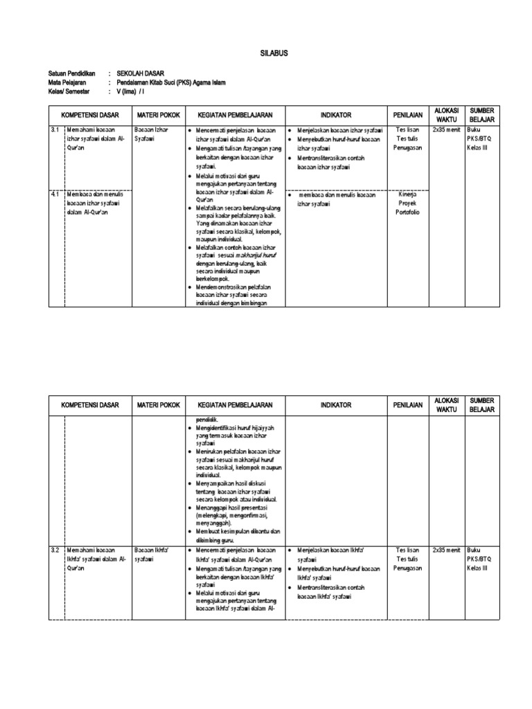 Silabus PKS Islam Kelas V (Revisi 2018) | PDF