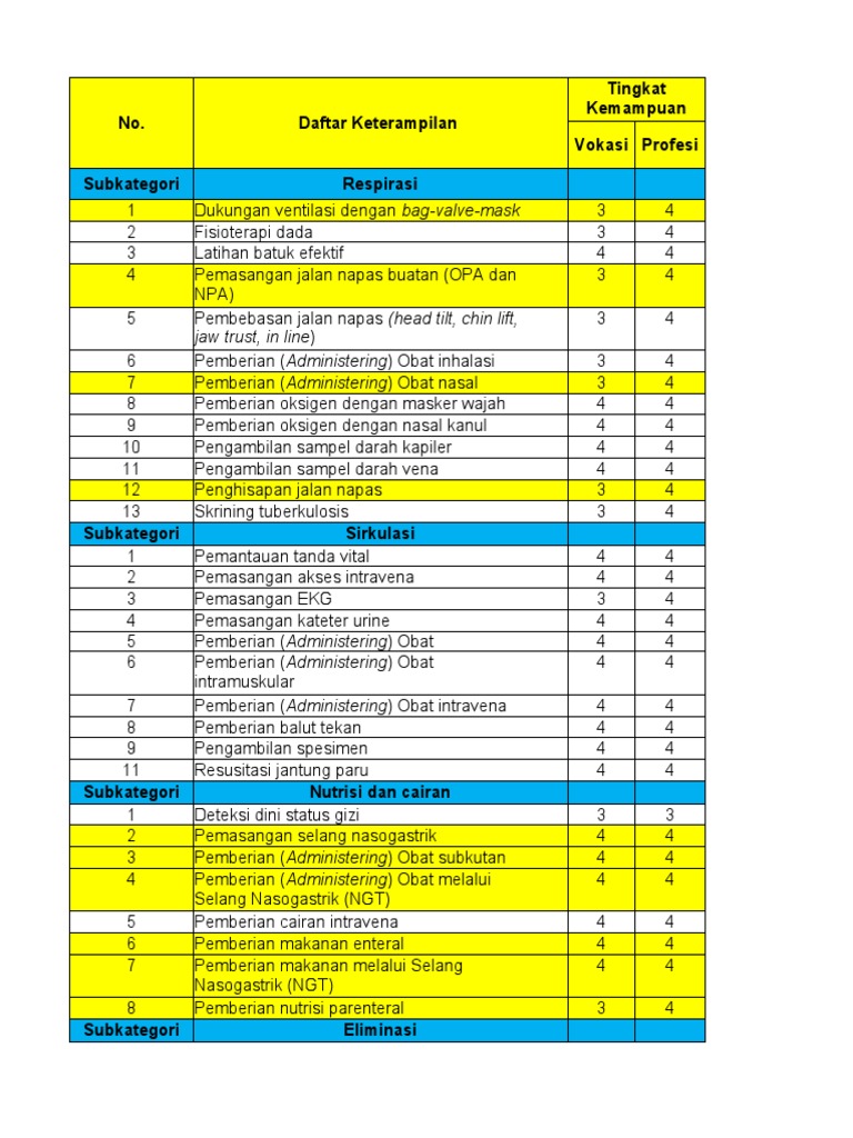 Daftar Keterampilan Keperawatan | PDF