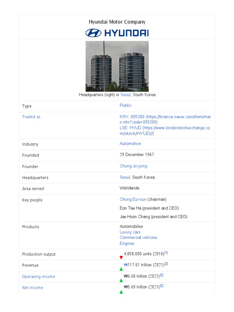 Hyundai Motor Company - Wikipedia | Download Free PDF | Motor Vehicle ...