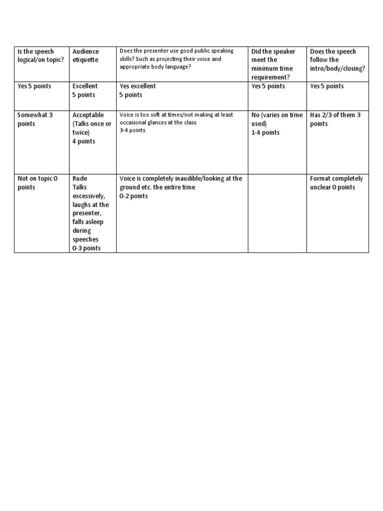 Speech Presentation Rubric Template | PDF
