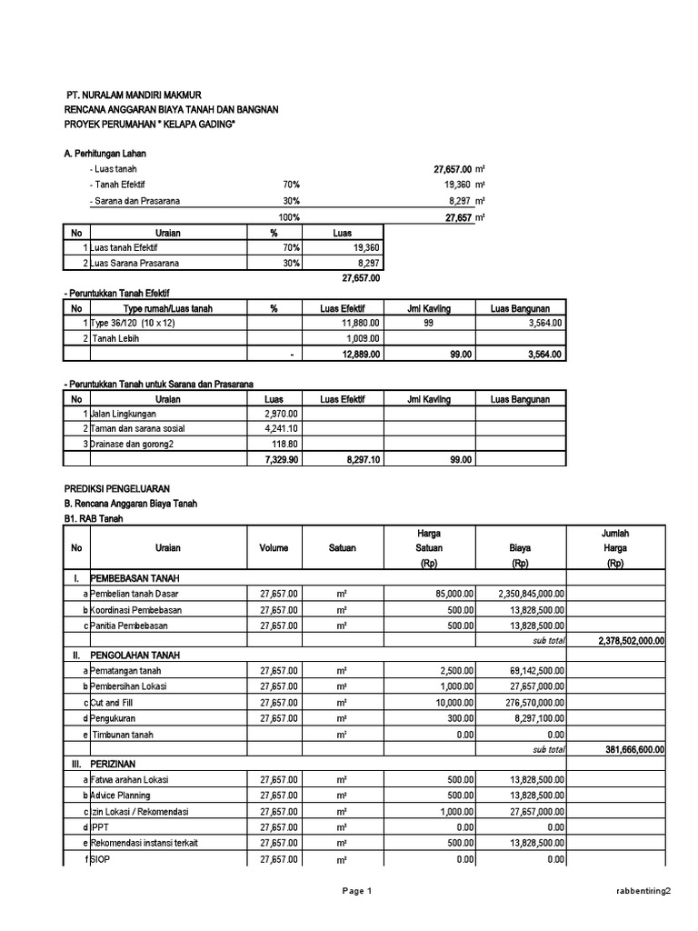 Rab Pondok Kelapa | PDF