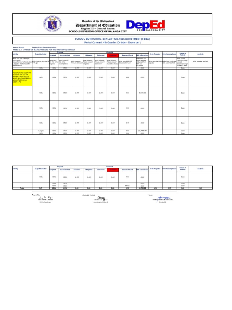 SMEA Report: 4th Quarter Overview | PDF