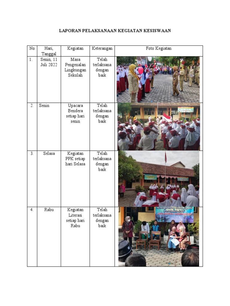 Laporan Pelaksanaan Kegiatan Kesiswaan | PDF