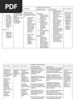 NCP Asthma | PDF | Respiratory System | Breathing