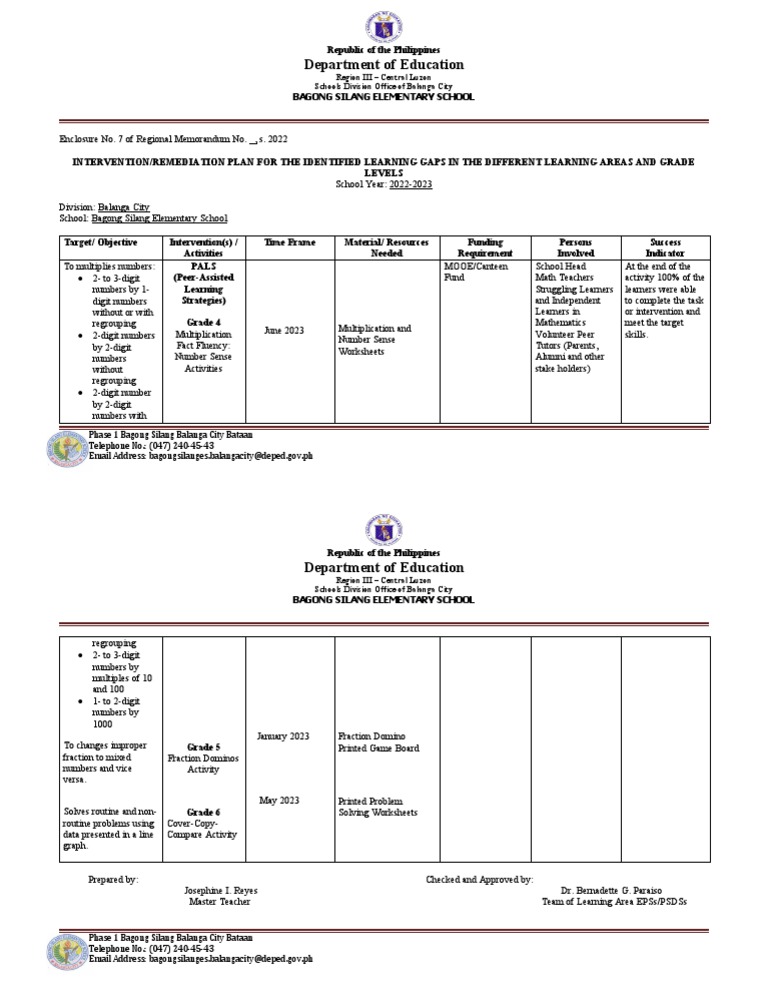 ENCLOSURE-7-INTERVENTION-AND-REMEDIATION-PLAN - Sir Yhel | PDF | Education Theory | Behavior ...
