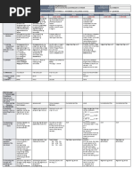 Math Aral Plan q1 w2 d2 | PDF